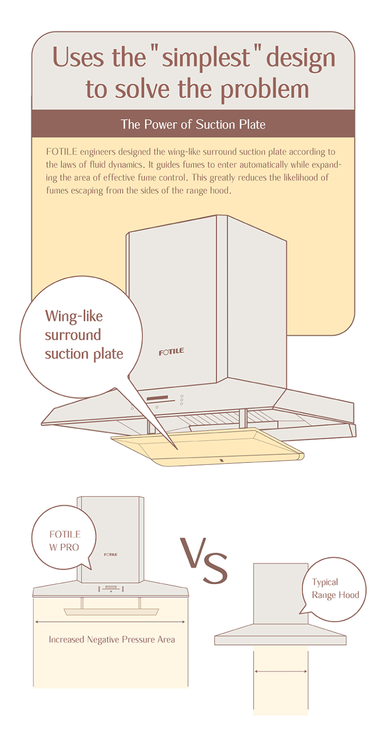Buying Tips – FOTILE Kitchen Appliances Malaysia